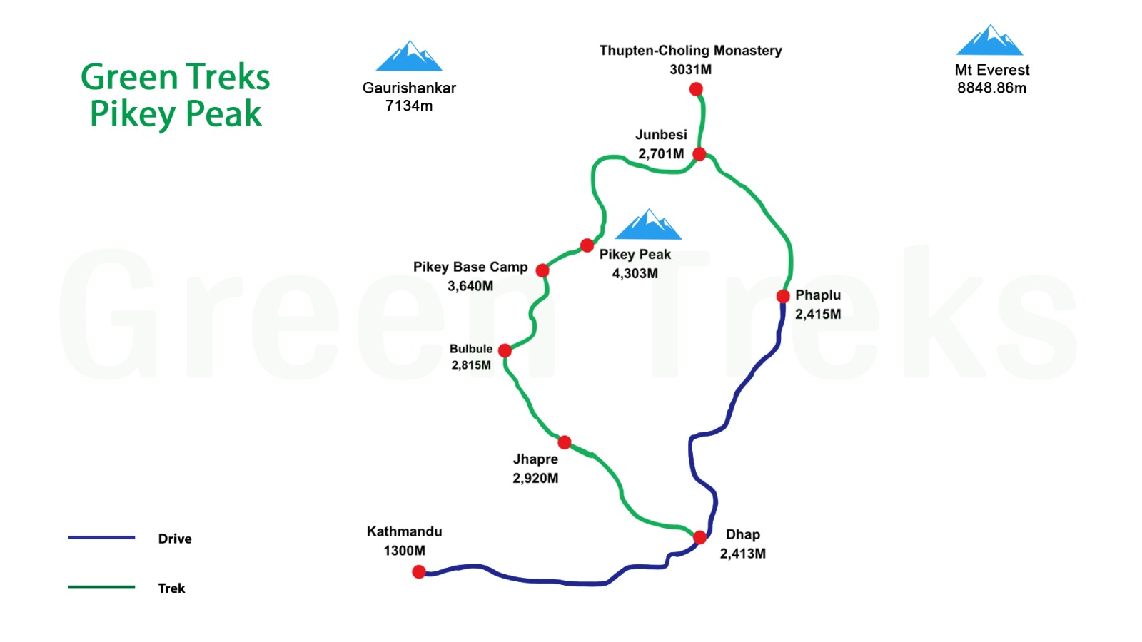 Pikey Peak Trek -10 Days
